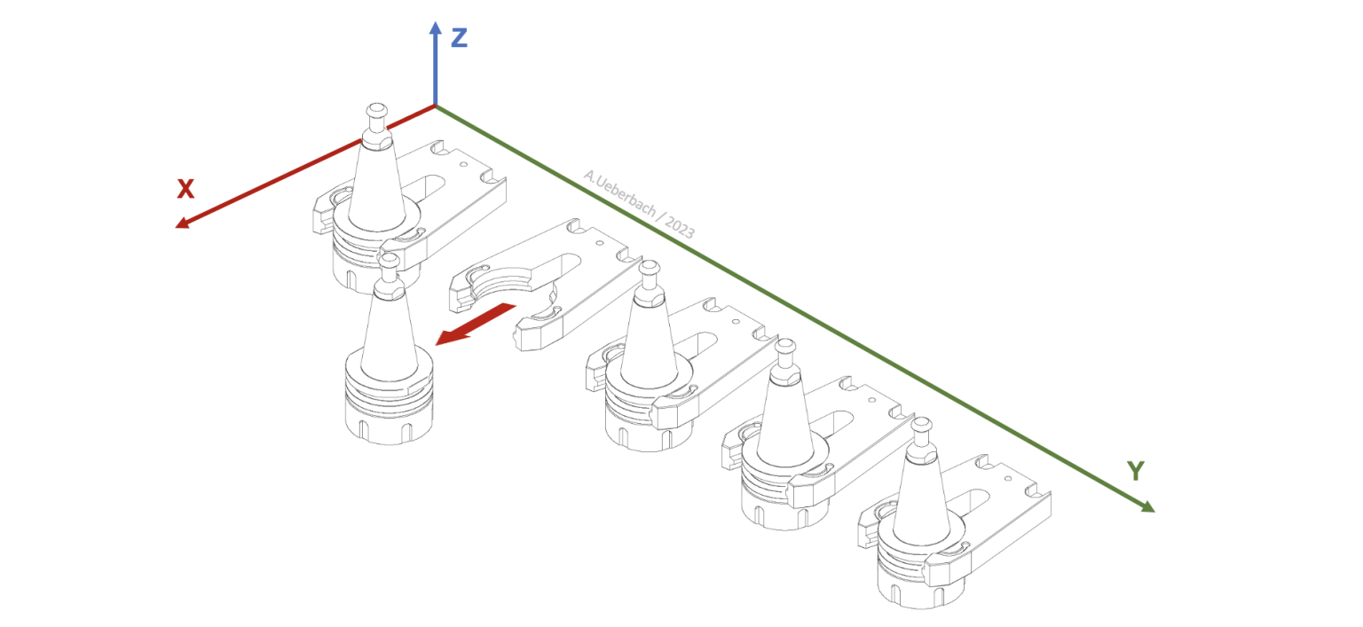 M6 script for tool change along side Y axis – My simCNC knowlegde base